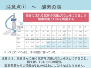 例えば、FiO2 50%の場合、酸素配管からの流量が11L/分以上にしなければなりません。