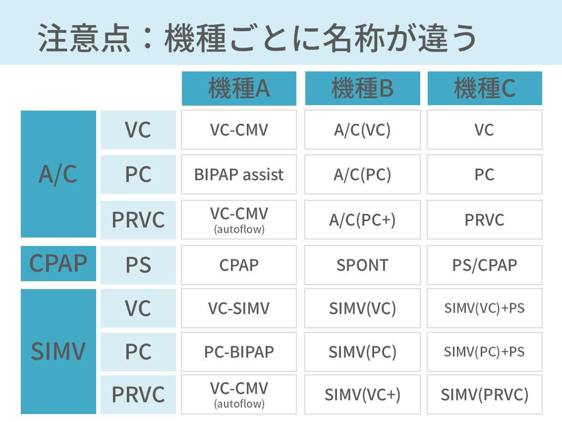 人工呼吸器モード