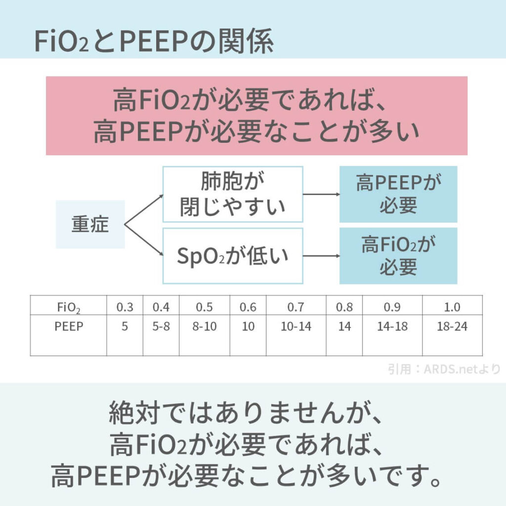 人工呼吸器、設定、FiO2、PEEP、PC、PS、間質性肺炎、COPD