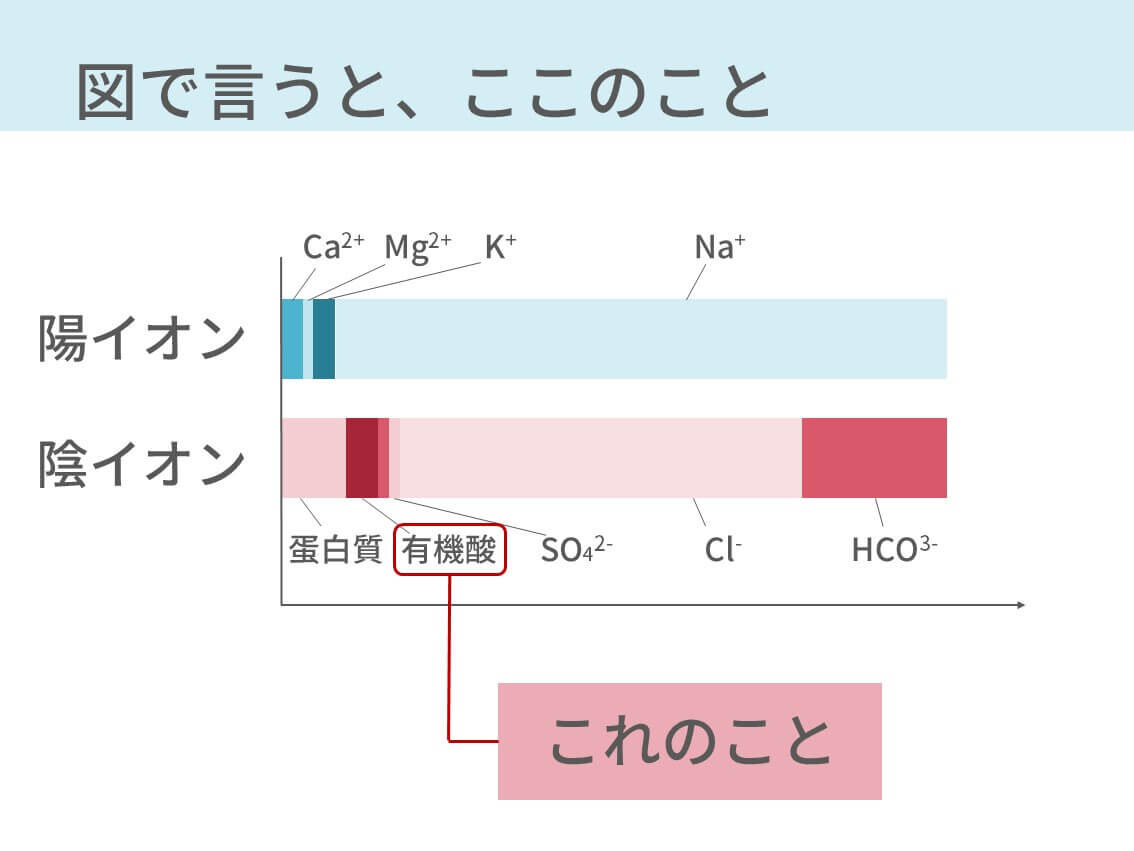 血液ガス、アシドーシス、アルカローシス、AaDO2、呼吸不全