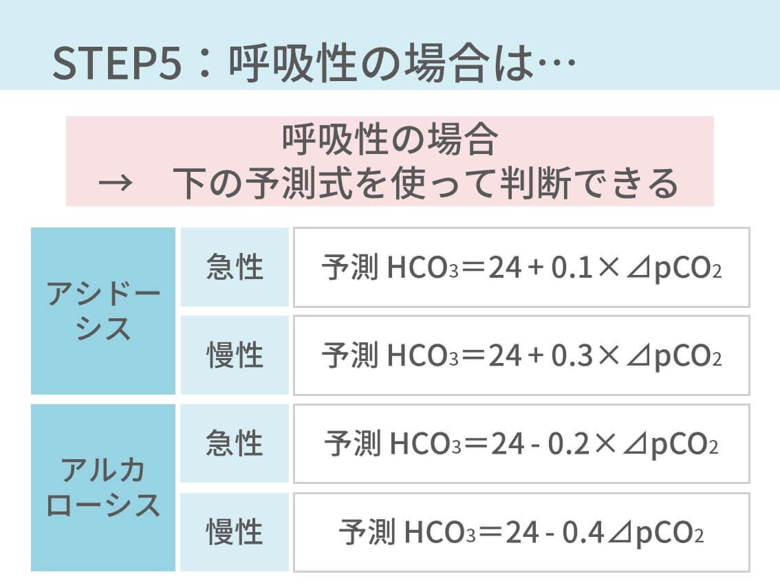 血液ガス、アシドーシス、アルカローシス、AaDO2、呼吸不全