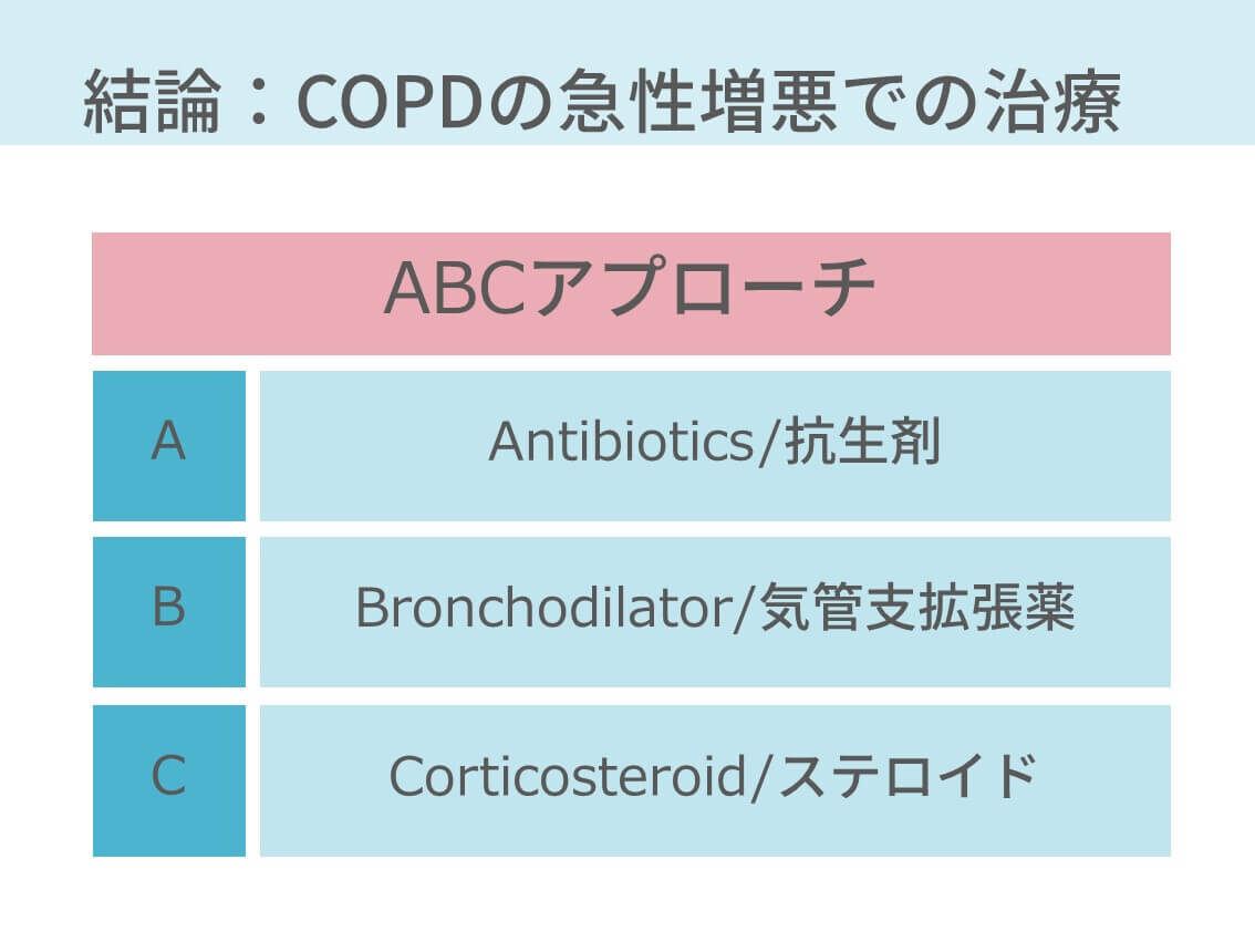 COPD、身体所見、診断基準、検査、安定期、発作、吸入、ICS、LAMA、LABA、ステロイド、看護、観察項目